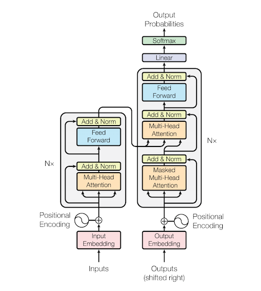 [Basic NLP] Transformer (Attention Is All You Need)