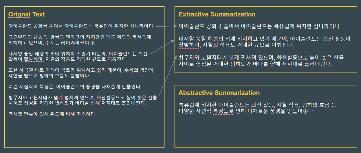 [Paper Review] PEGASUS:Pre-training with Extracted Gap-sentences for ...