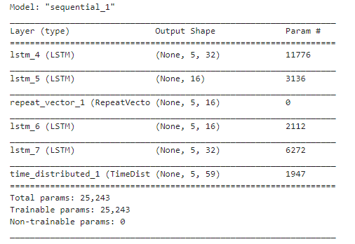 Lstm Autoencoder For Anomaly Detection 1656