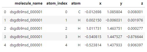 [Kaggle] 분자 특성 예측(Predicting Molecular Properties)