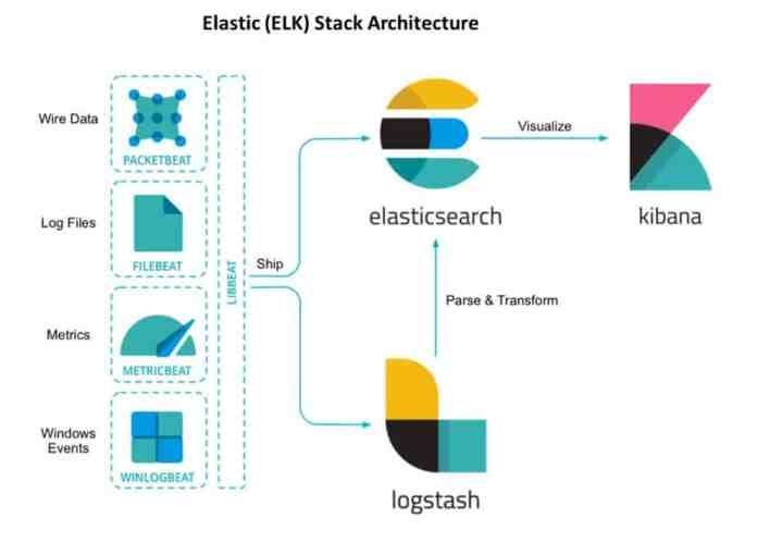 [Elasticsearch] ELK Stack 파이프라인 구축
