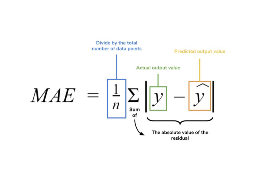 [머신러닝] 회귀 모델 성능평가지표 : MAE, MSE, RMSE, R2 Score