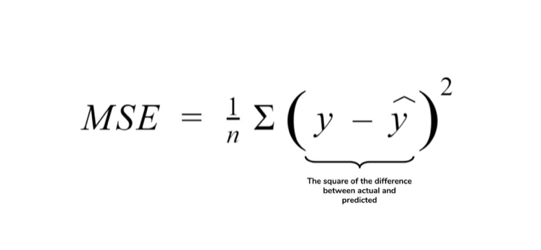 [머신러닝] 회귀 모델 성능평가지표 : MAE, MSE, RMSE, R2 Score