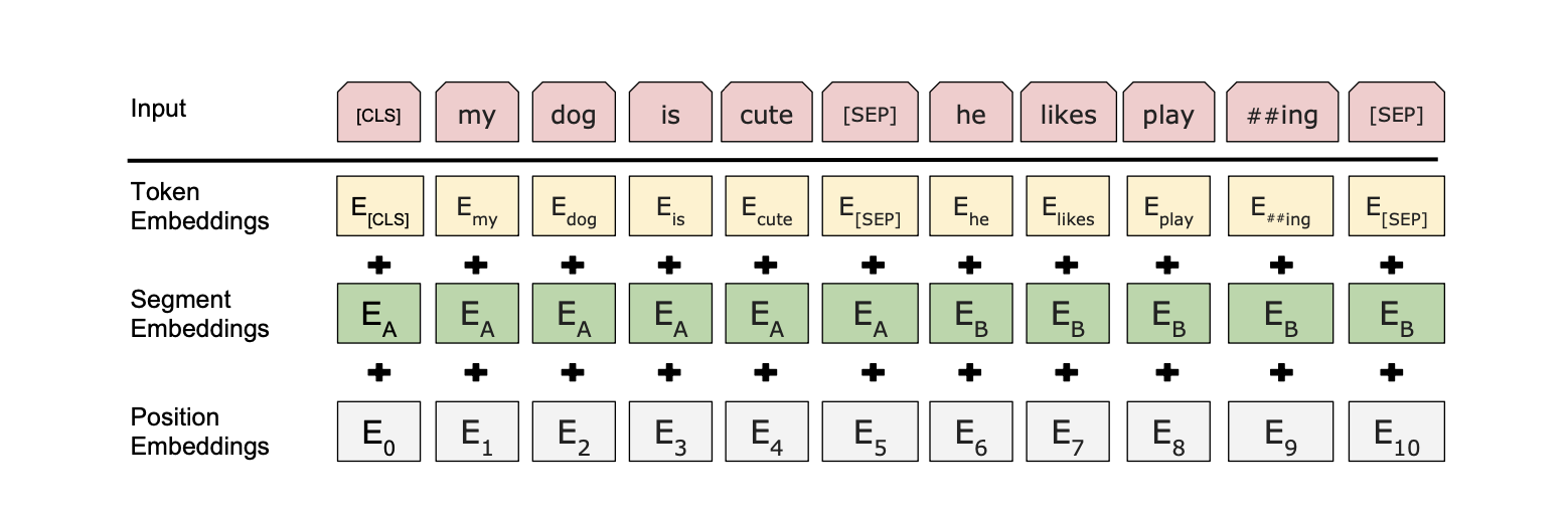 [논문 리뷰] BERT: Pre-training of Deep Bidirectional Transformers for ...
