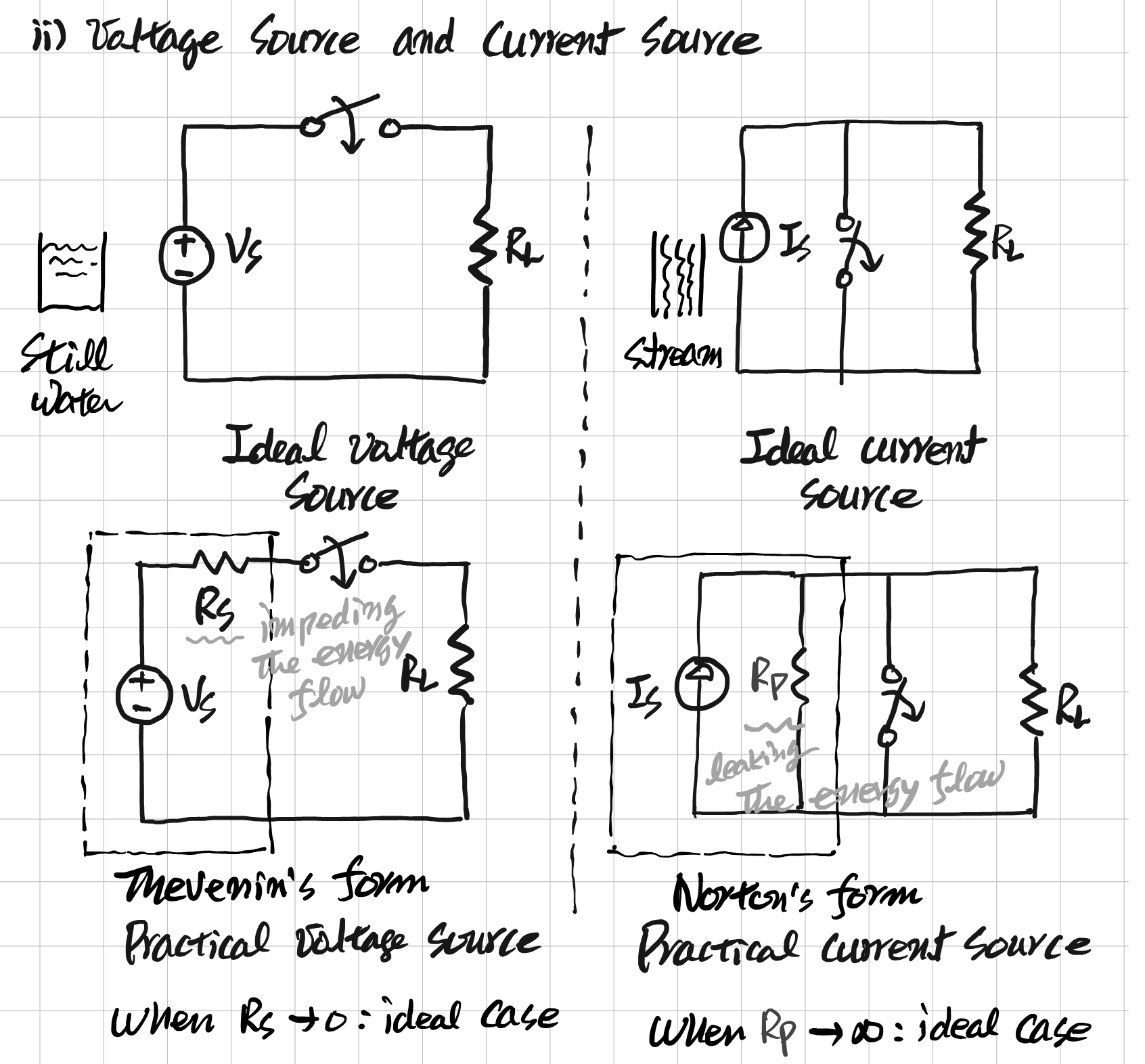 Electronic circuits 1-1: 전자회로의 기본 개념