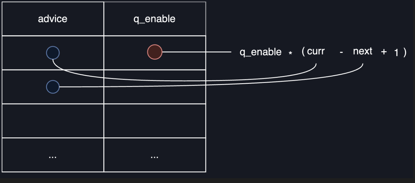 Halo Hero Chaper 1 Endless Spreadsheet