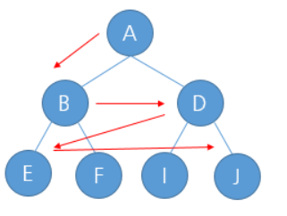 [알고리즘] 1260. DFS와 BFS