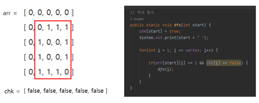 [알고리즘] 1260. DFS와 BFS