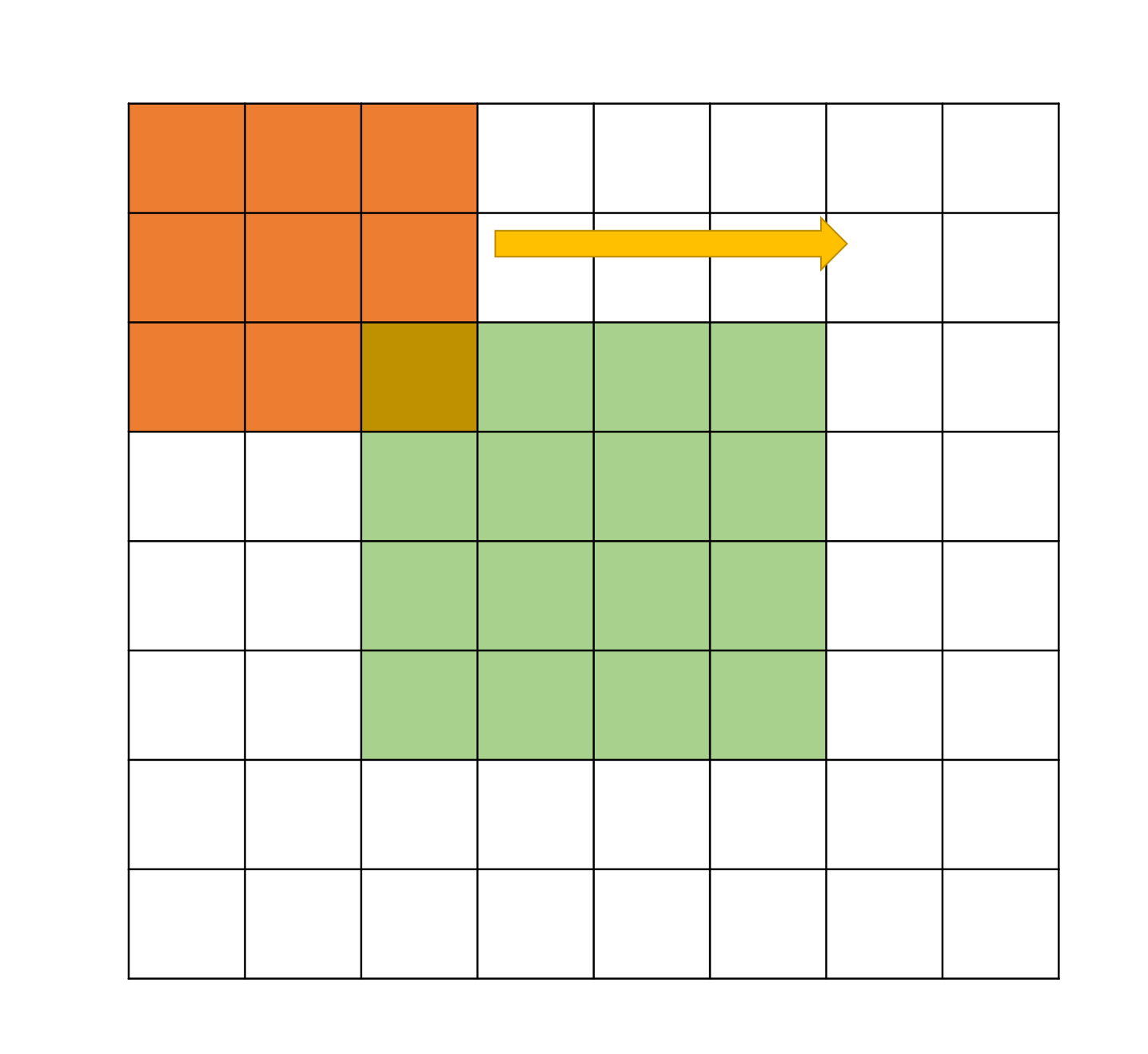 [코딩테스트] 2020 KAKAO BLIND RECRUITMENT 자물쇠와 열쇠 with Python