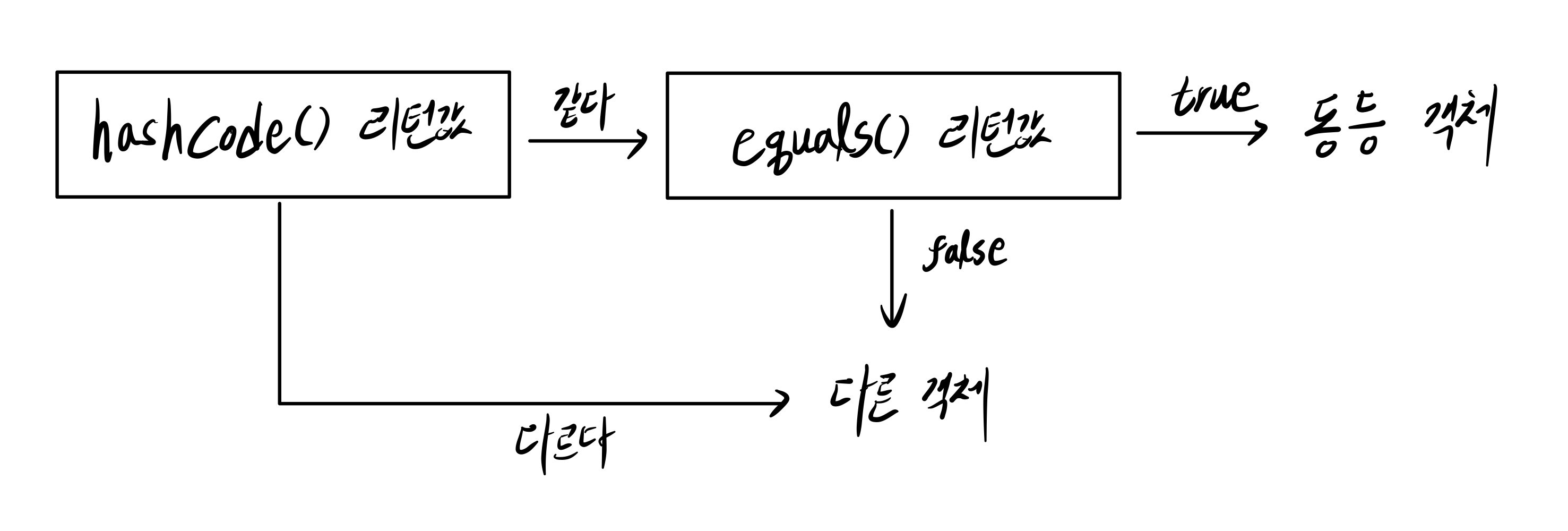 [JAVA] java.lang 패키지