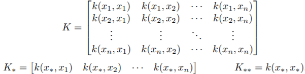 Gaussian Process and Bayesian Optimization