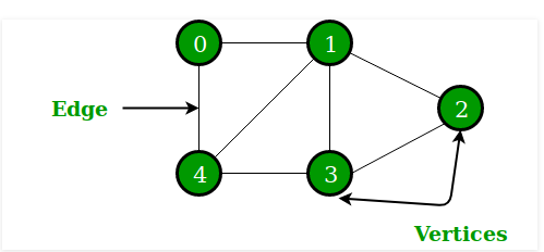 [DataStructure] Graph