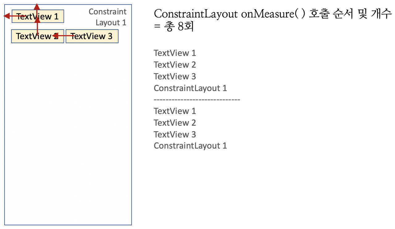[android] Layout을 파헤치자 🧤
