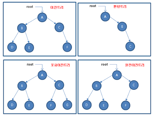 알고리즘 힙 정렬 Heap Sort 