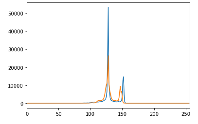 OpenCV - 3 (gamma,affine,filtering)