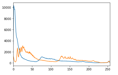 OpenCV - 3 (gamma,affine,filtering)