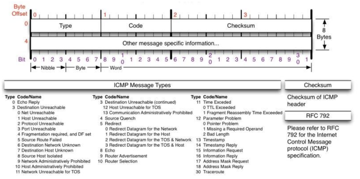 2주차 네트워크 9/8 ~ 9/12