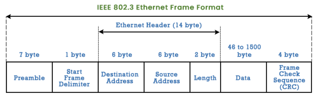 2주차 네트워크 9/8 ~ 9/12