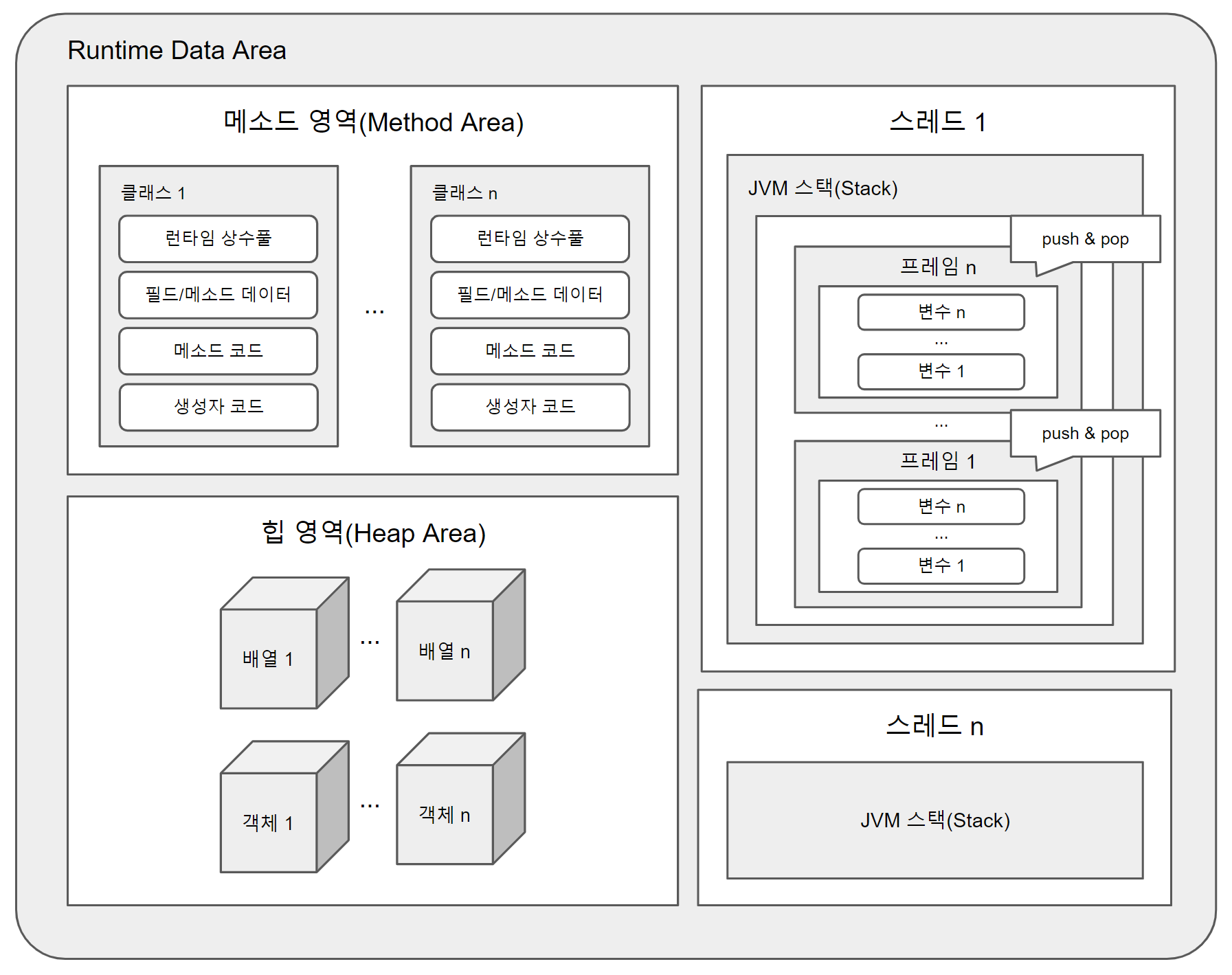 이것이 자바다 정리 #1 참조 타입 (Reference Type)