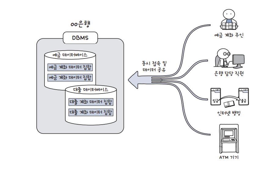 Wecode - WeeklyAssign 1