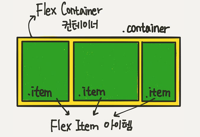 CSS.log 02 - CSS(Flex +)
