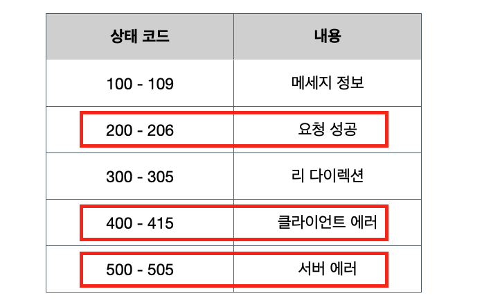 Wecode - WeeklyAssign 1