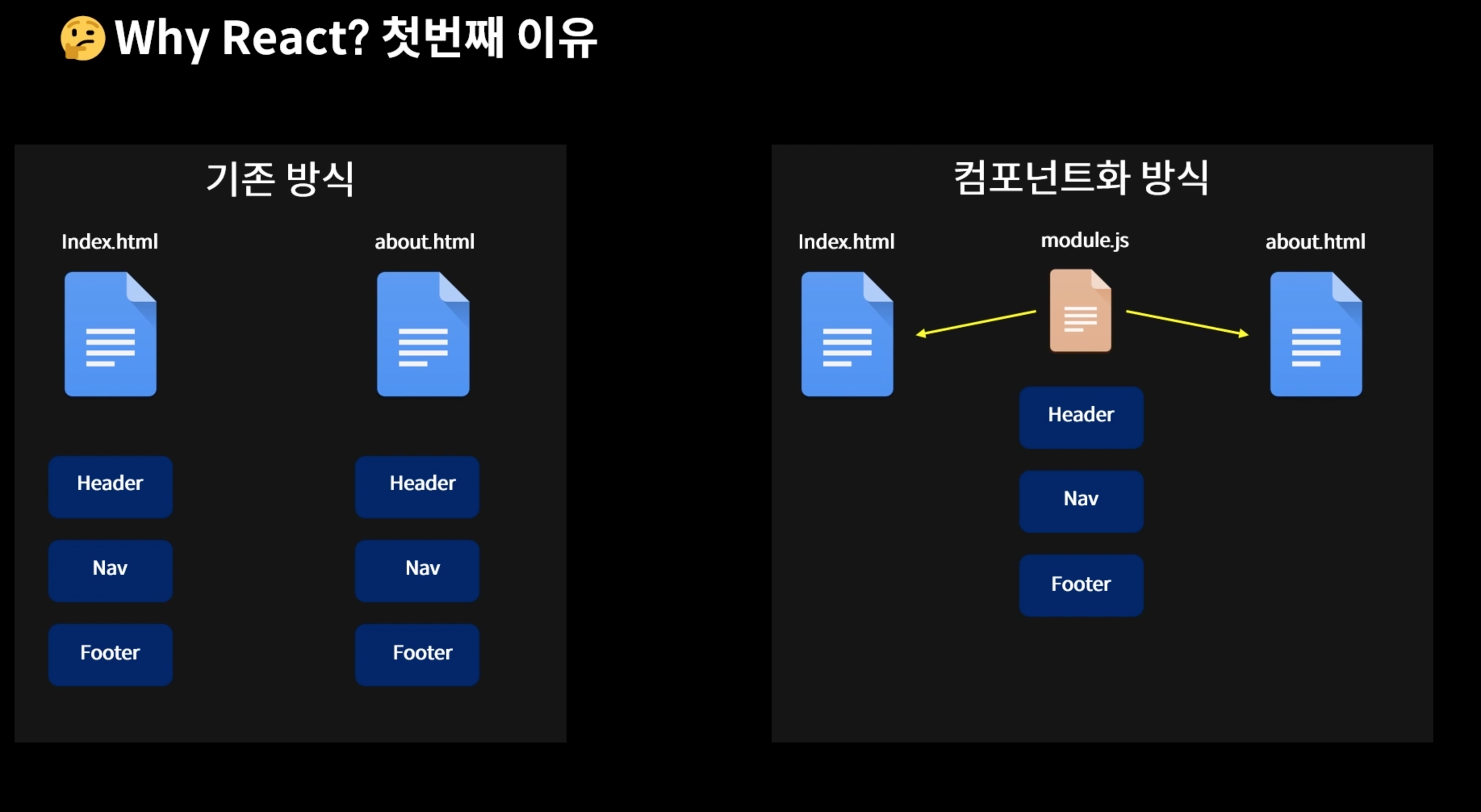 Section 05 - React 입문
