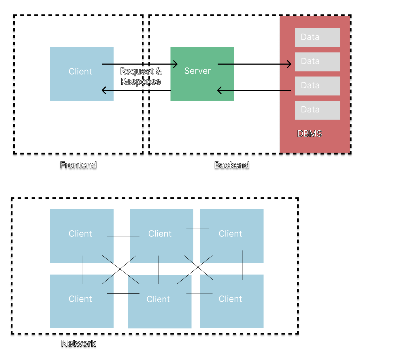 Wecode - WeeklyAssign 1