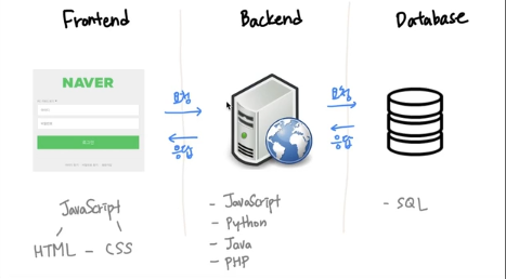 Wecode-WeeklyStudy 0