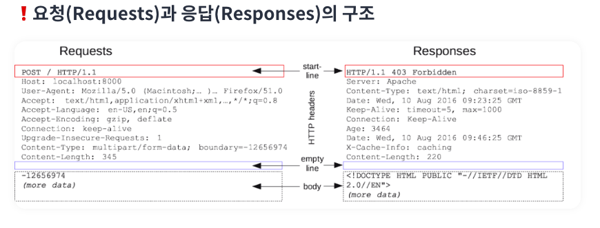 Wecode - WeeklyAssign 1