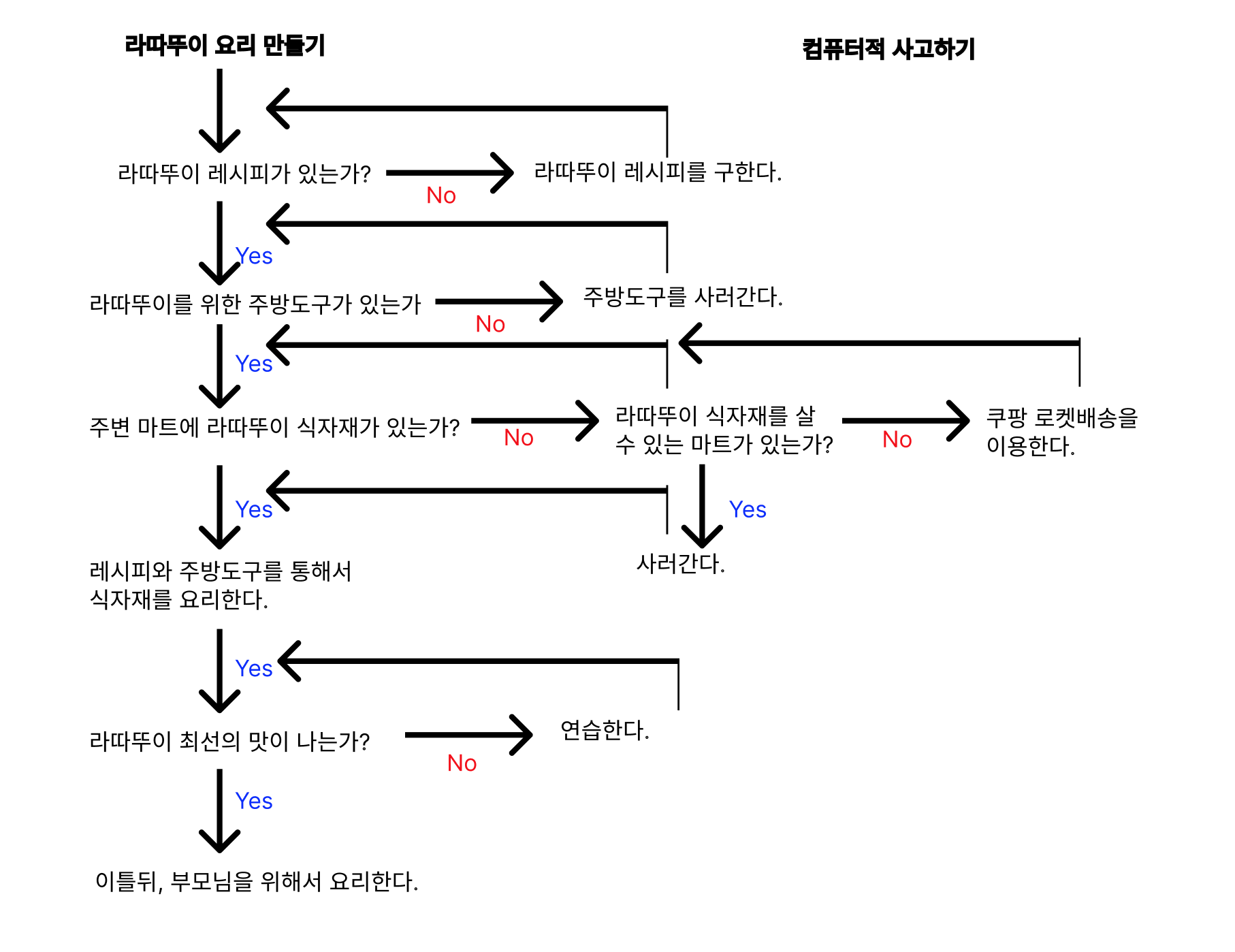 시리즈 | Wecode- Weekly Study & Session - jakesungjaekim.log