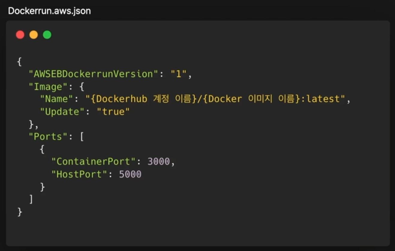 [AWS Elastic Beanstalk + Docker]