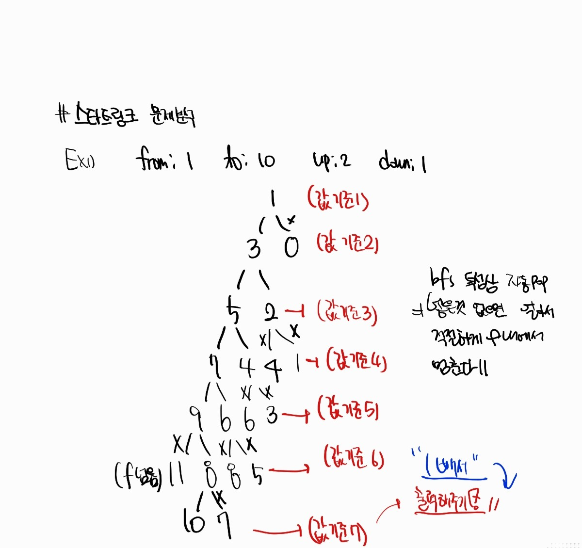 Solution - BOJ 5014 CPP
