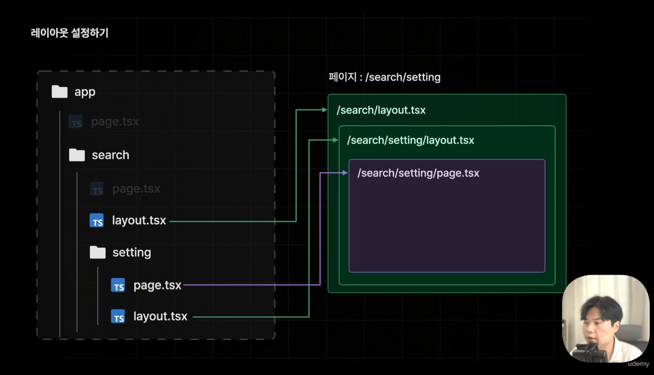 [Next.js 챌린지] DAY9 App Router