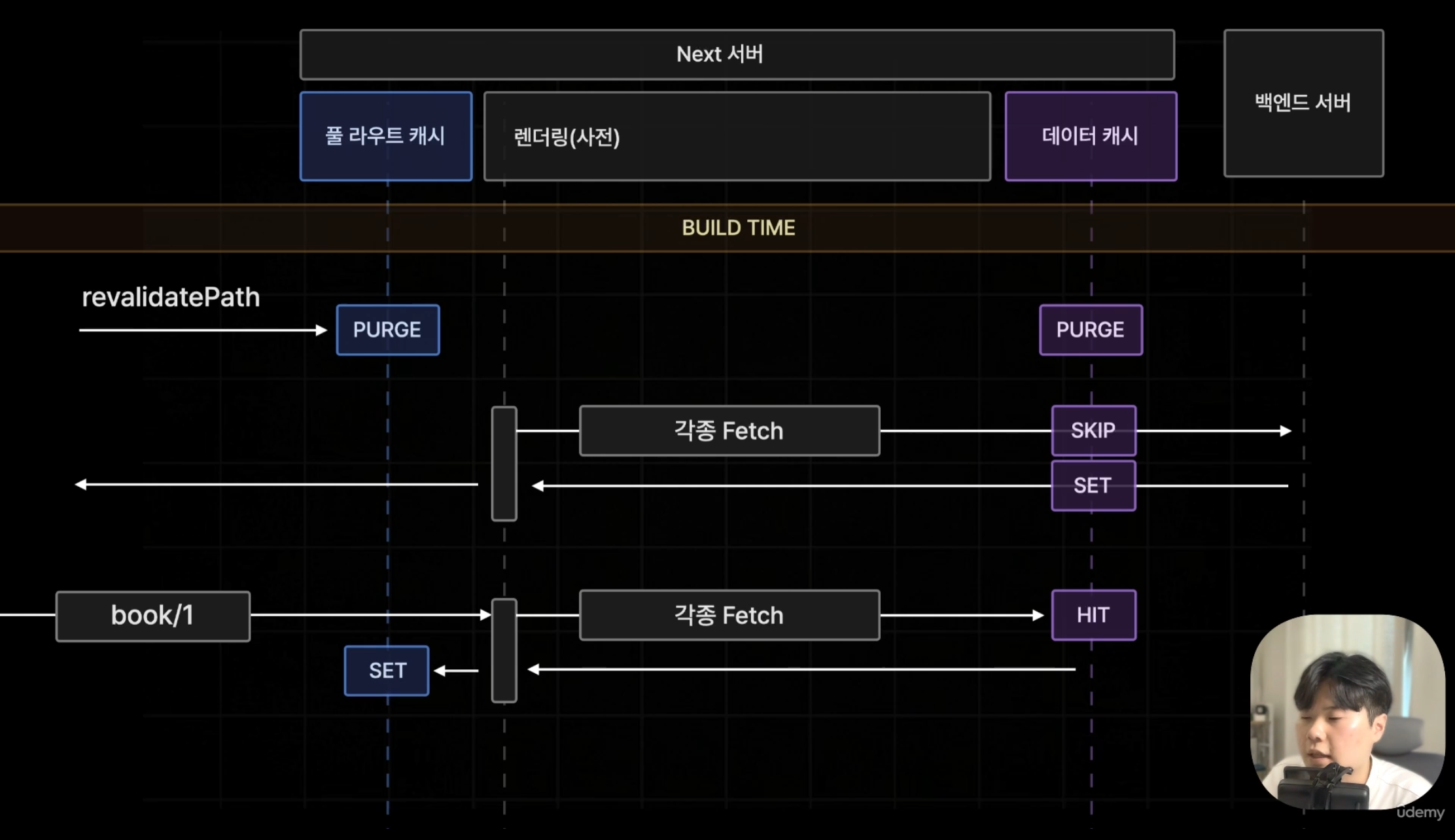 [Next.js 챌린지] DAY17