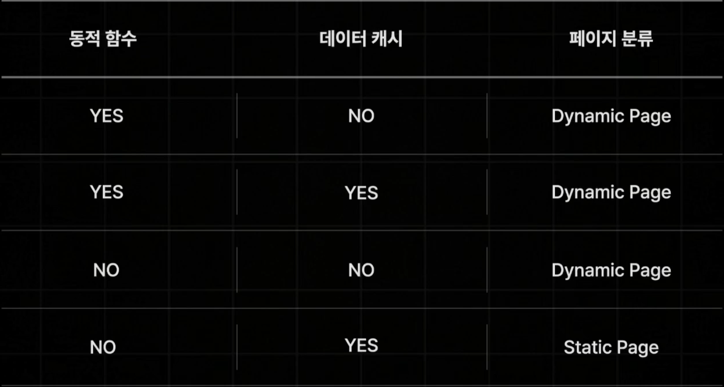 [Next.js 챌린지] DAY13 풀 라우트 캐시