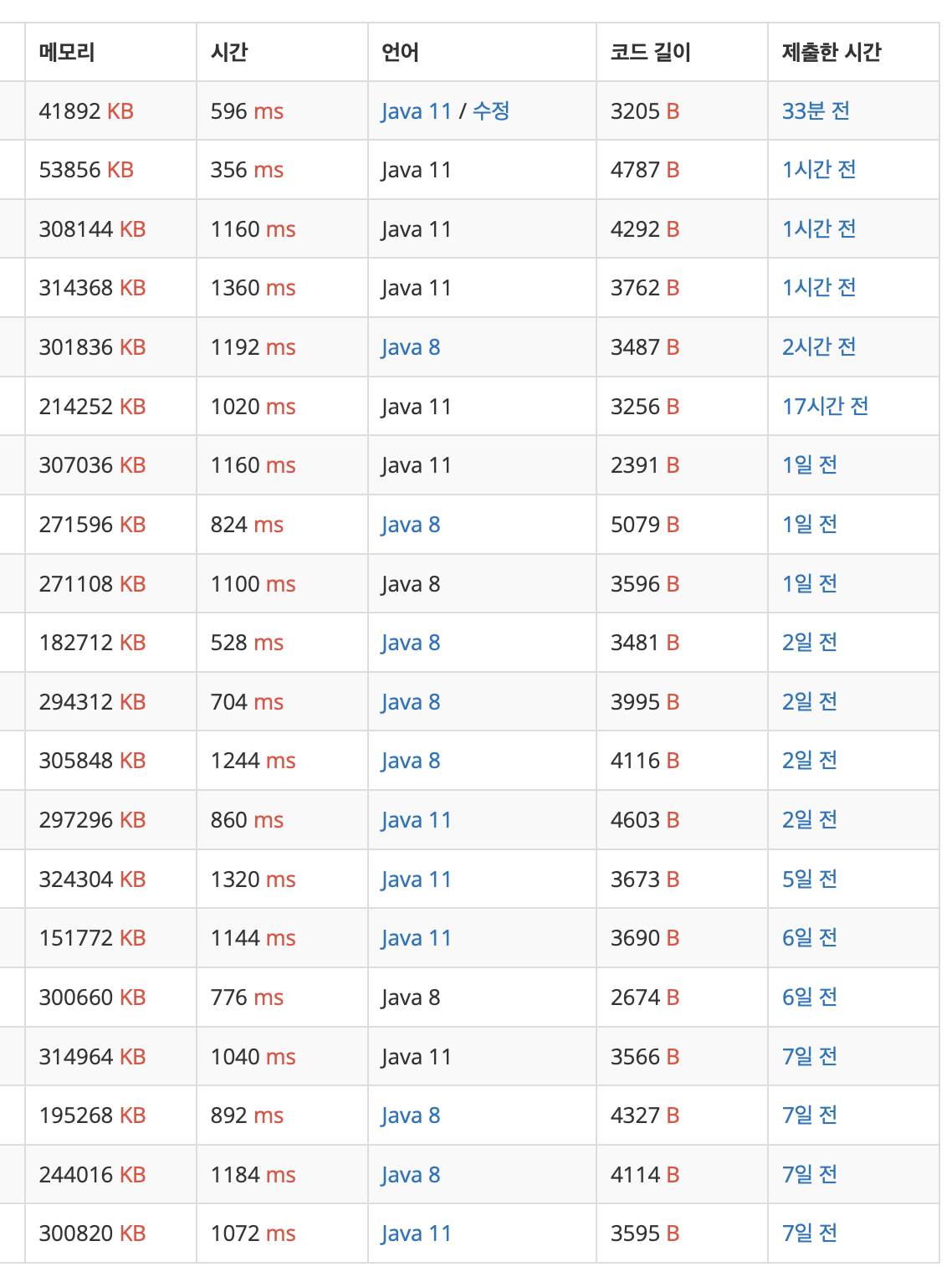 [백준] 16235번: 나무 재테크 (java)
