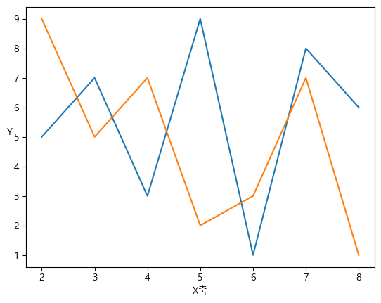 Python matplotlib