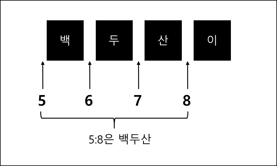 문자열 자르기 Substring 사용법