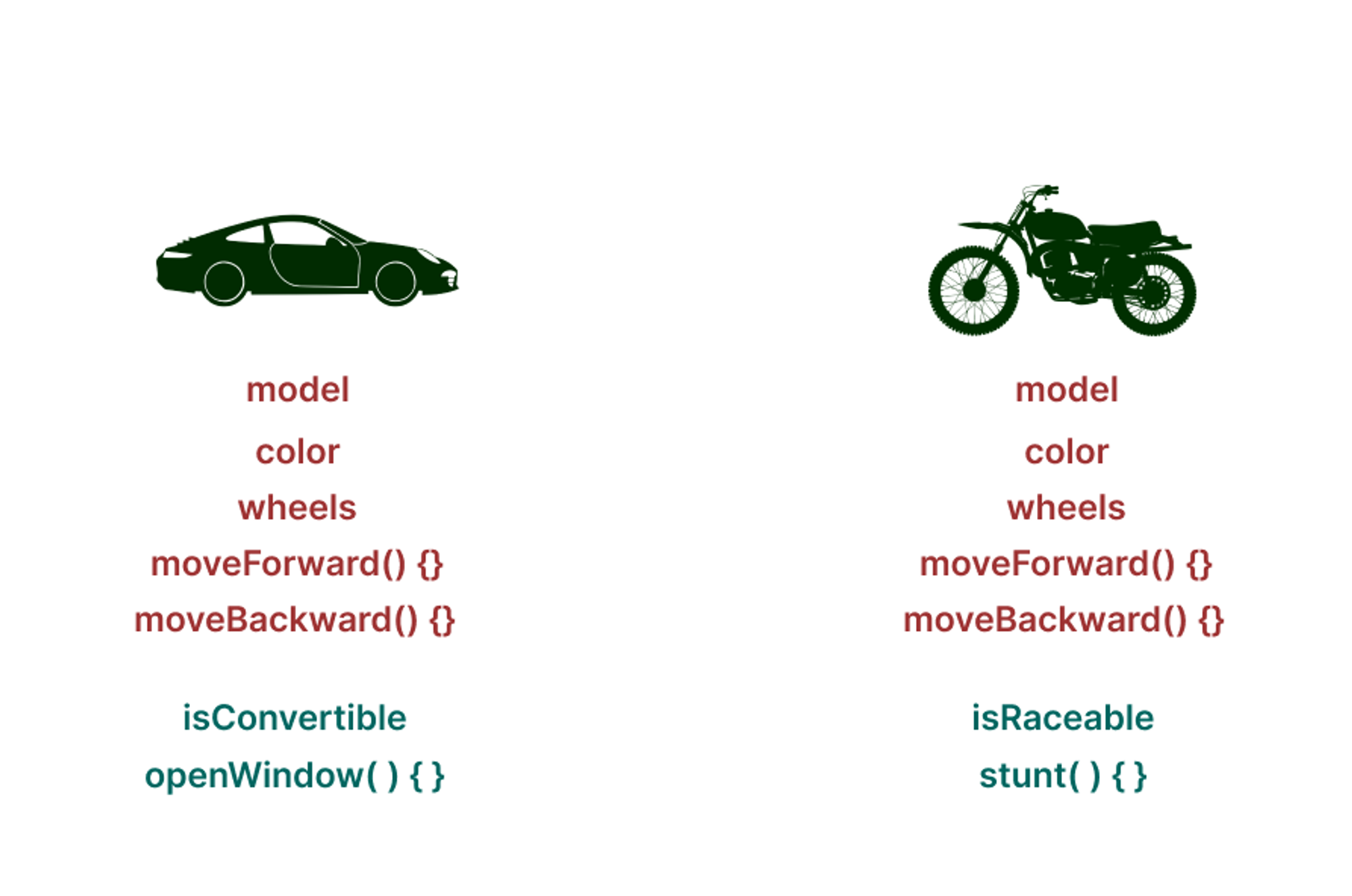 C# 기초 문법 훑어보기3-1, 객체 지향 프로그래밍