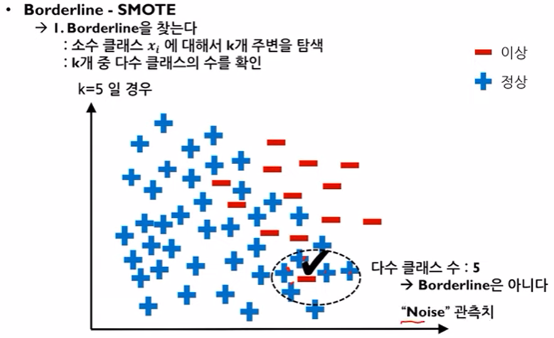 Imbalanced data - Oversampling