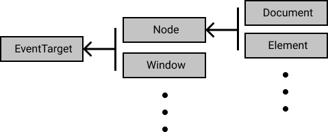 [DOM] innerHTML vs insertAdjacentHTML vs appendChild 비교