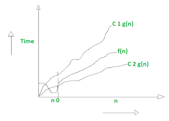 [algorithm] Time Complexity 시간복잡도
