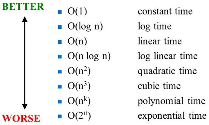 [Algorithm] Time Complexity (시간복잡도 )