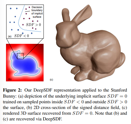 [AI] Computer Vision_ Signed Distance Fields_DeepSDF