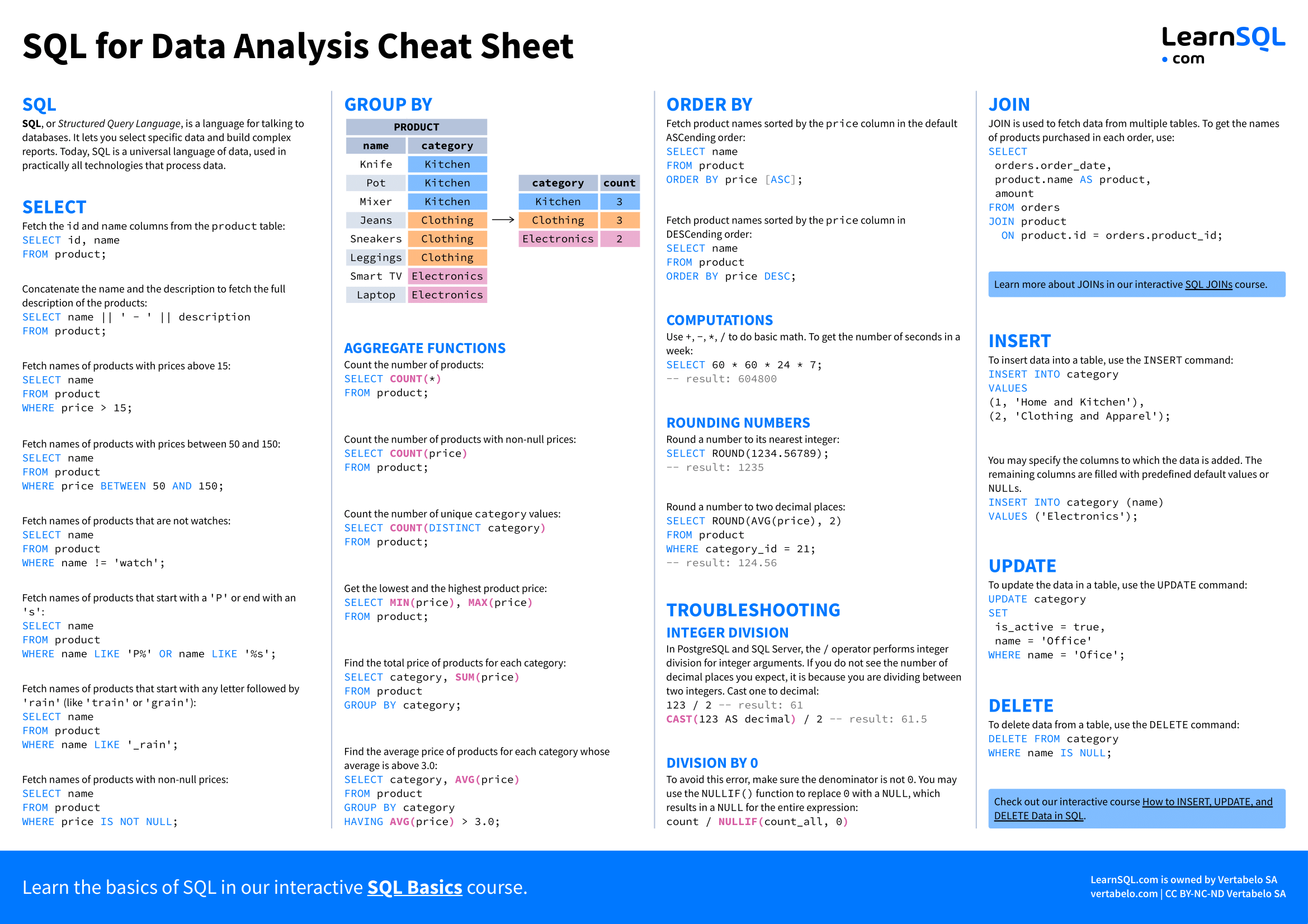 5. SQL - patterns