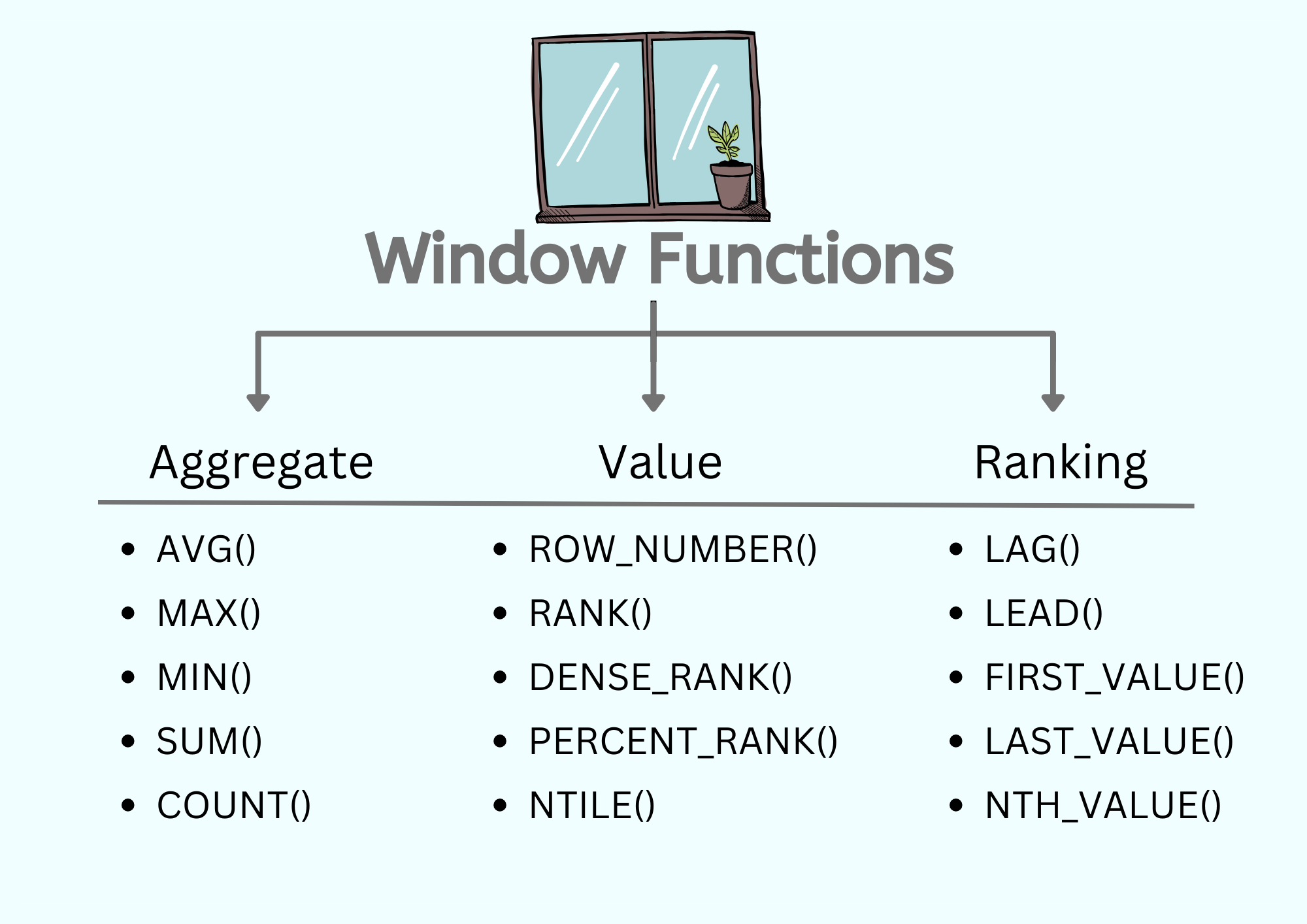 4. SQL - window