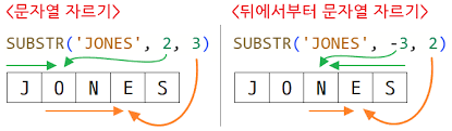 SUBSTRING