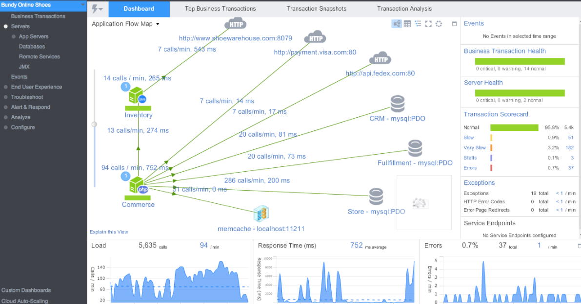 5.8 Sure user experience with APM products