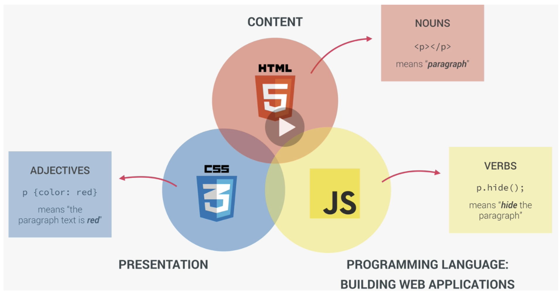 What is JS?